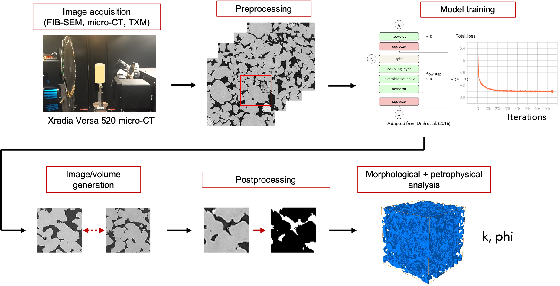 Imaging Methods for Source Rock Characterization – Tim Anderson